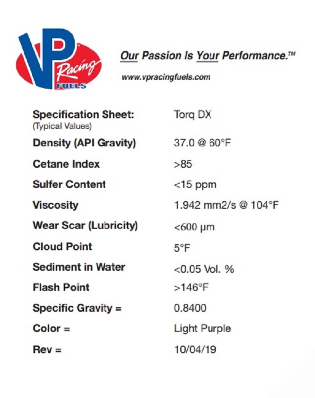 Brandstof / Racing Fuel > VP Racing Fuel TORQ DX (Drum 19ltr) - Van Dij